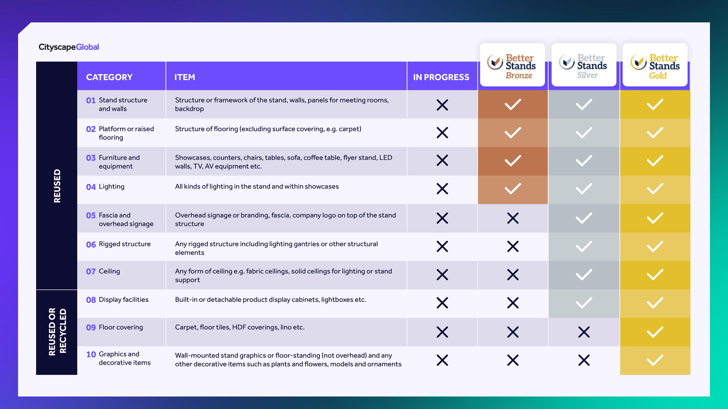 Better Stands | Cityscape Global